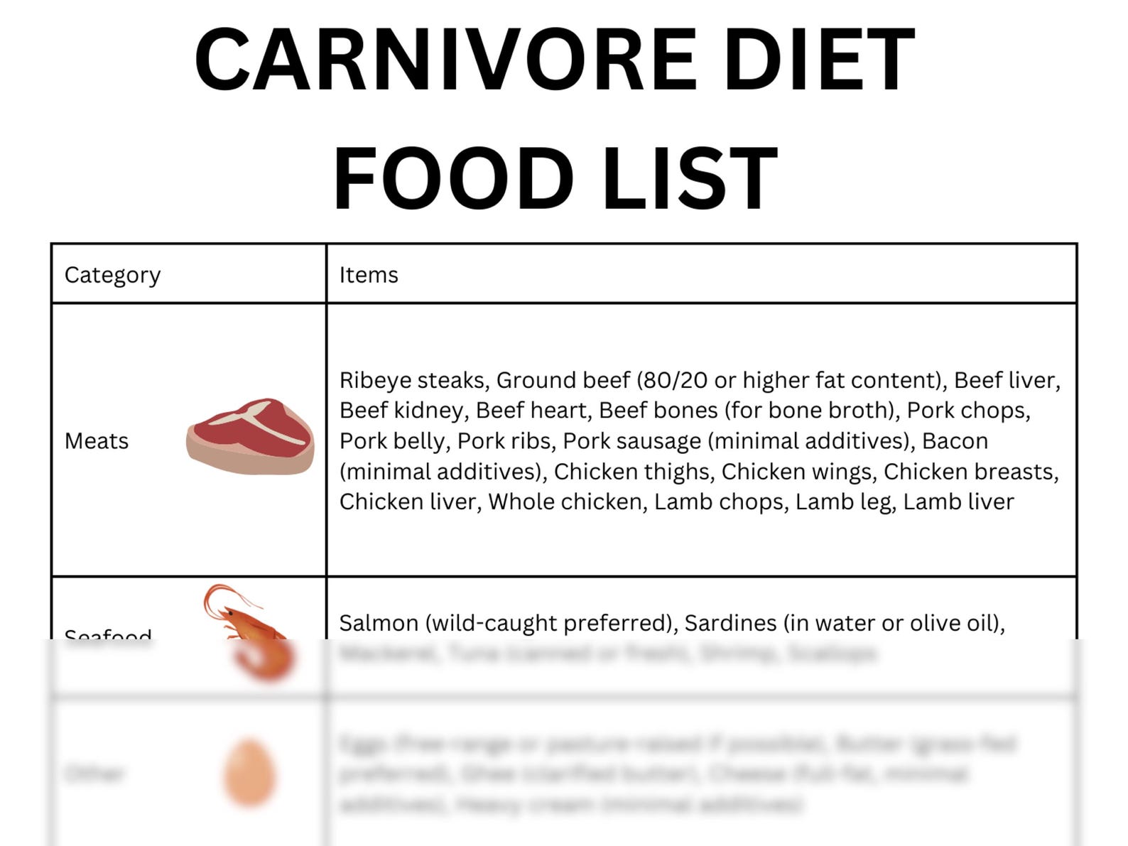 Carnivore Diet Food List PDF Chart | Includes Meal Plans + Recipes ...