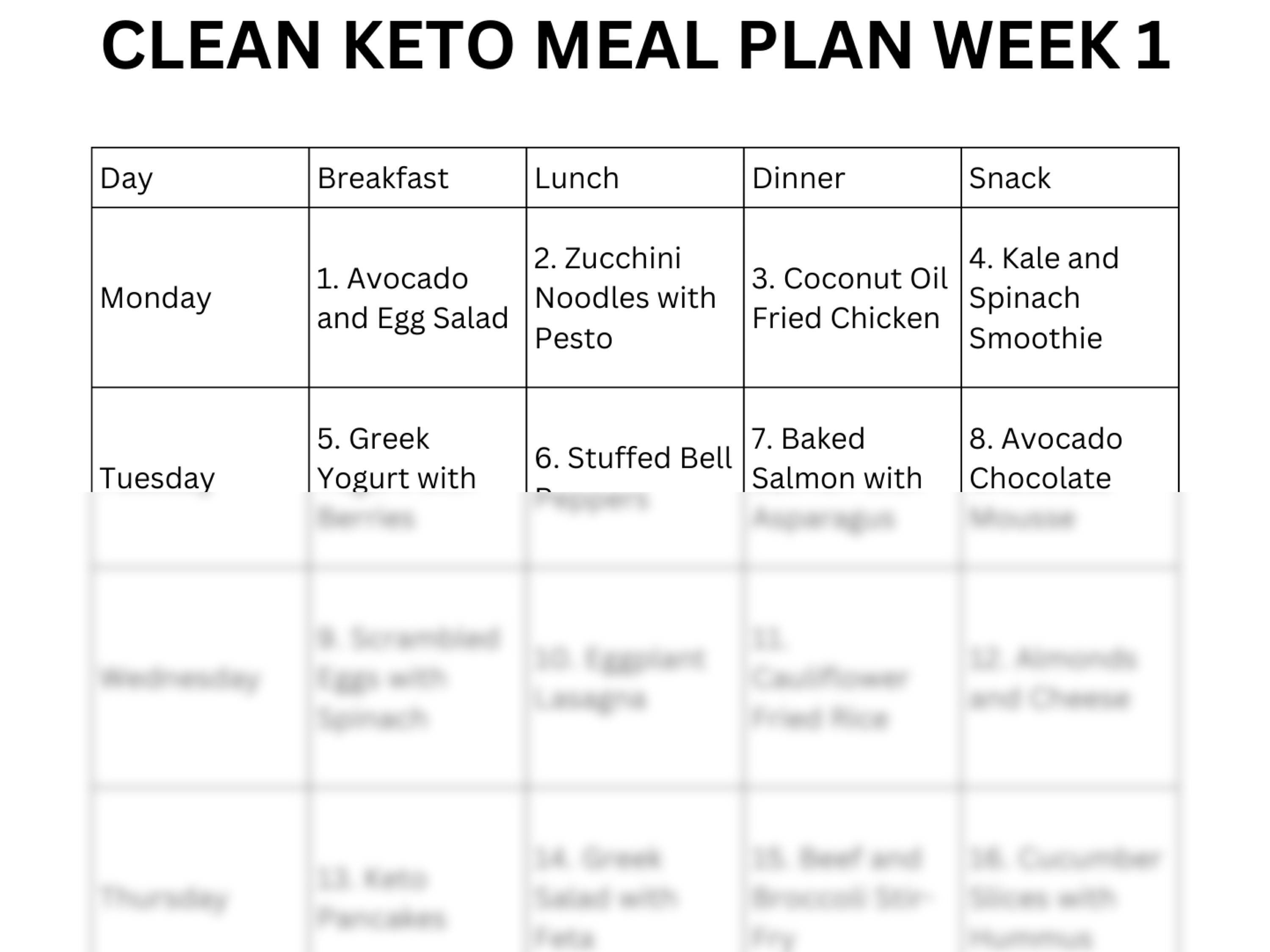 Clean Keto Meal Plan PDF | 7-day Diet Plan Recipes | Keto Cycle Clean ...