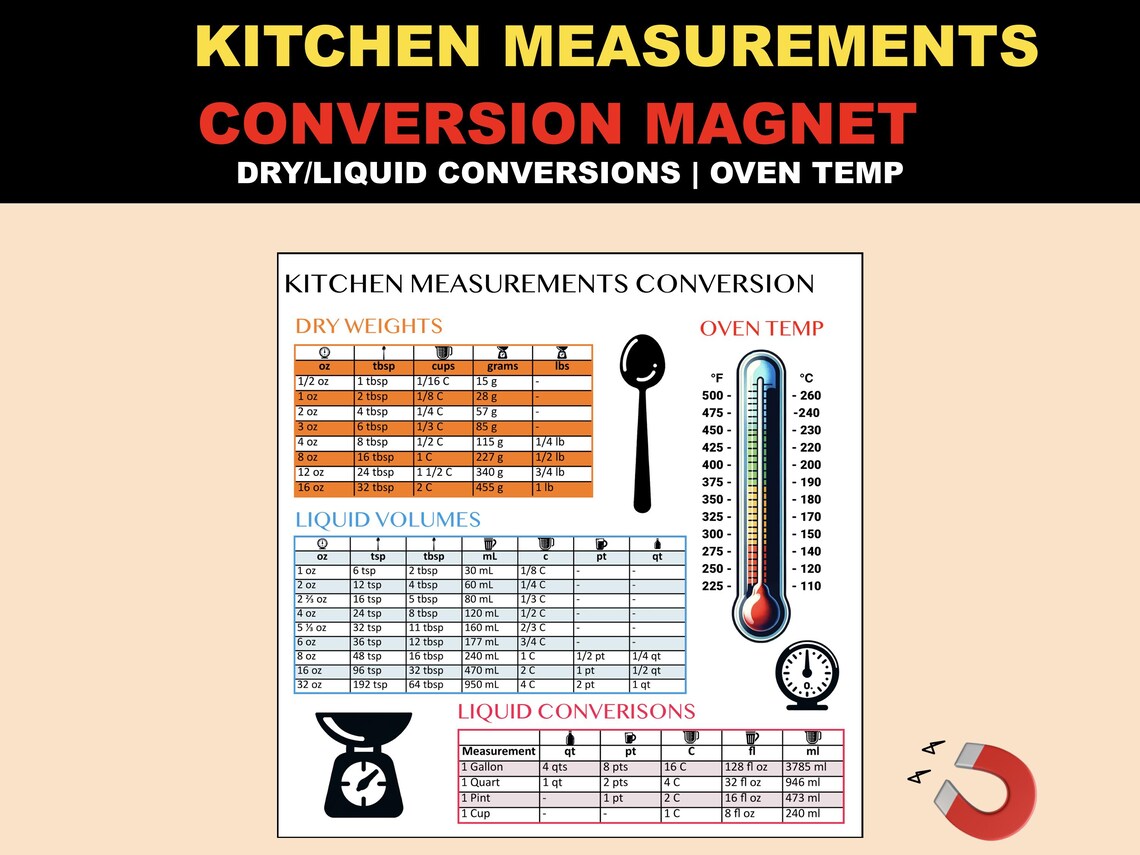 Kitchen Conversion Chart Magnet: Cooking & Baking Measurements (6x6 ...