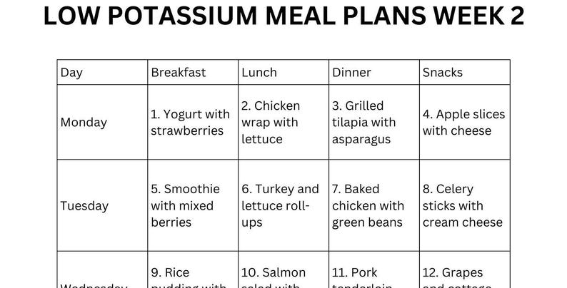 Low Potassium Diet 7 Day Meal Plan 30 Days Breakfast, Lunch, Dinner ...