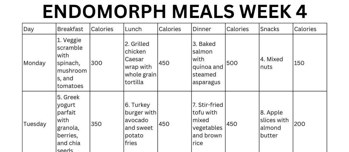 Endomorph Meal Plan PDF Printable | Diet Plan | Breakfast, Lunch ...