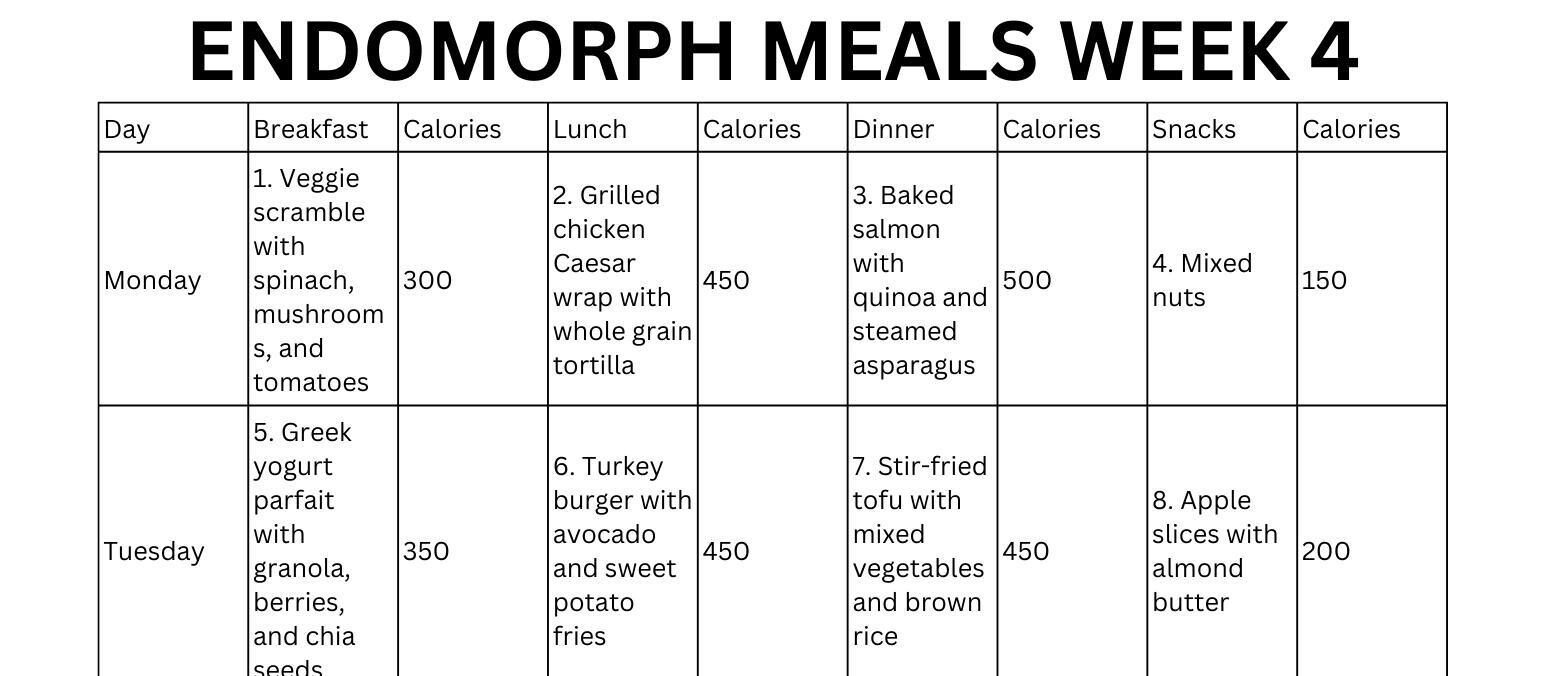 Endomorph Meal Plan PDF Printable | Diet Plan | Breakfast, Lunch ...