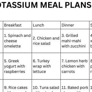 Low Potassium Diet 7 Day Meal Plan 30 Days Breakfast, Lunch, Dinner ...