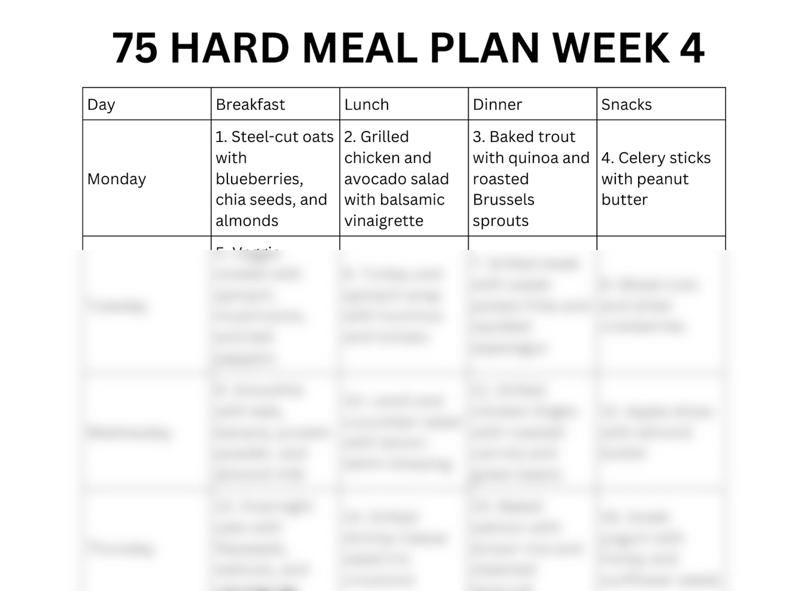 75 Hard Meal Plan PDF Printable 11 Weeks 75 Full Plans Breakfast, Lunch, Dinner, Snacks Recipes ...