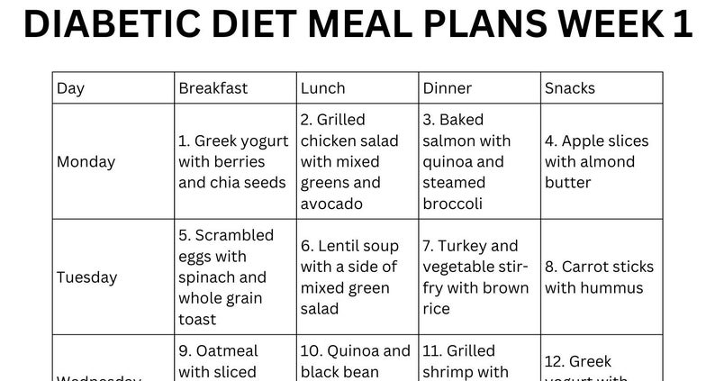 Diabetic Meal Plan Food List One Month 4 Weeks of Diabetic Meal ...