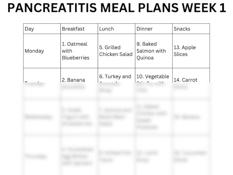 Pancreatitis Diet Meal Plan PDF | 28 Day Full PDF With Recipes ...