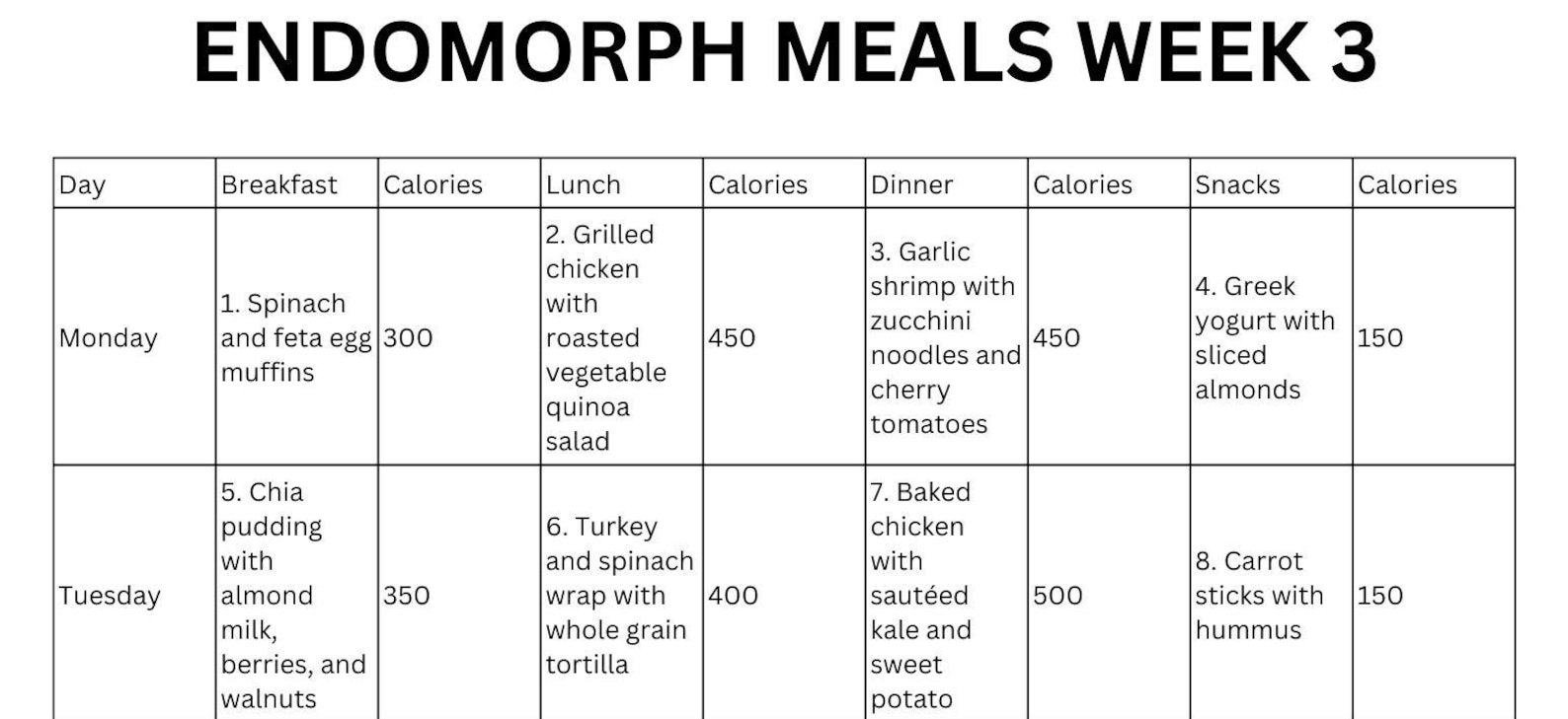 Endomorph Meal Plan PDF Printable | Diet Plan | Breakfast, Lunch ...