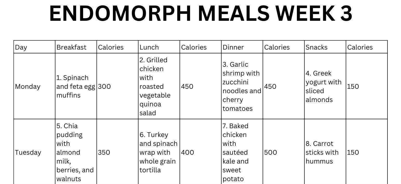 Endomorph Meal Plan PDF Printable | Diet Plan | Breakfast, Lunch ...