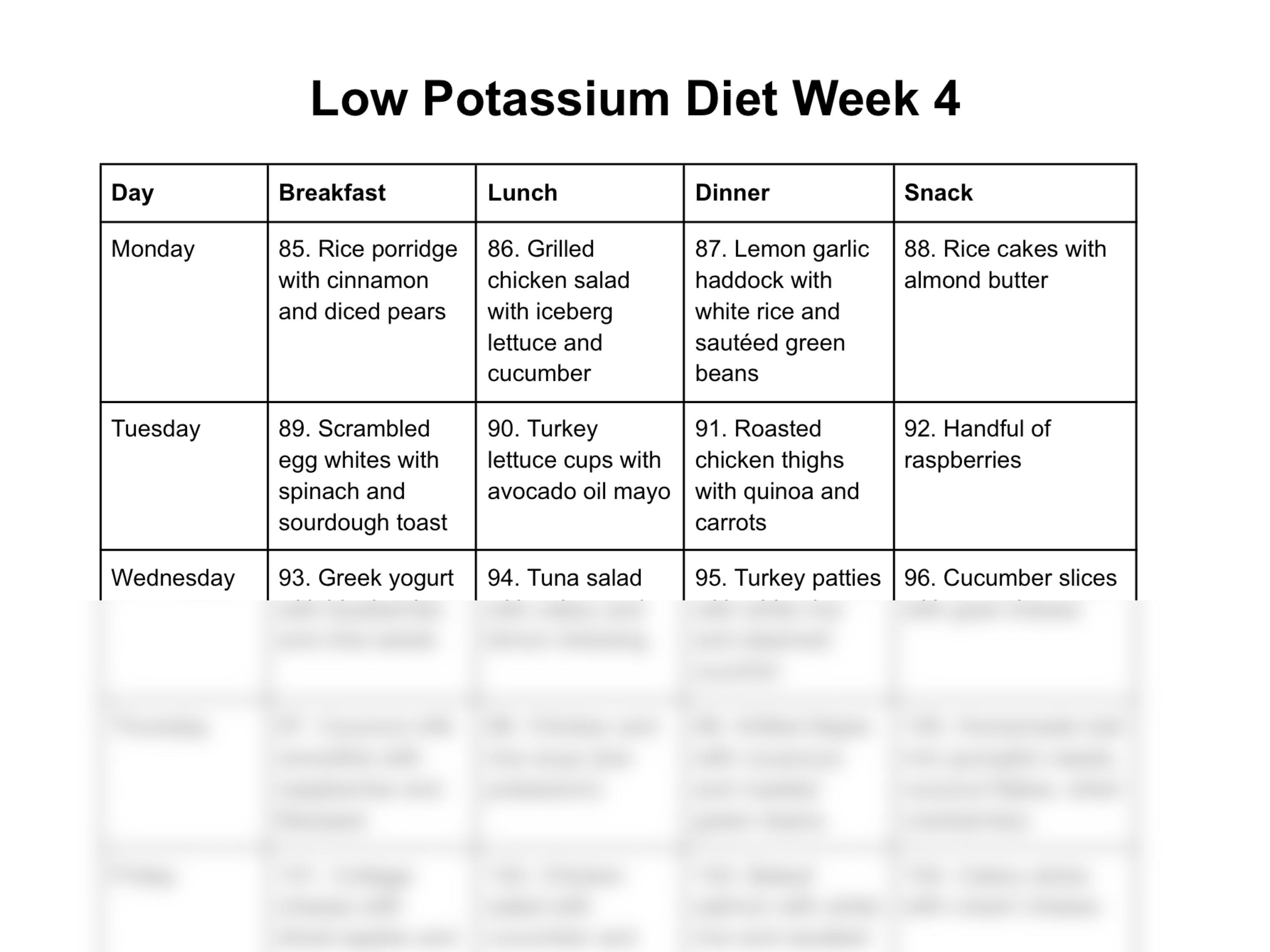 Low Potassium Diet 7 Day Meal Plan | 3 Month Kidney, Heart Healthy ...