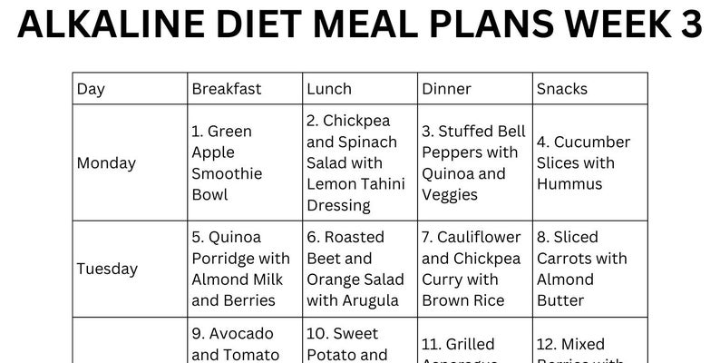 Alkaline Diet Meal Plan PDF 7-day Plans | Reduced Inflammation | Acid ...