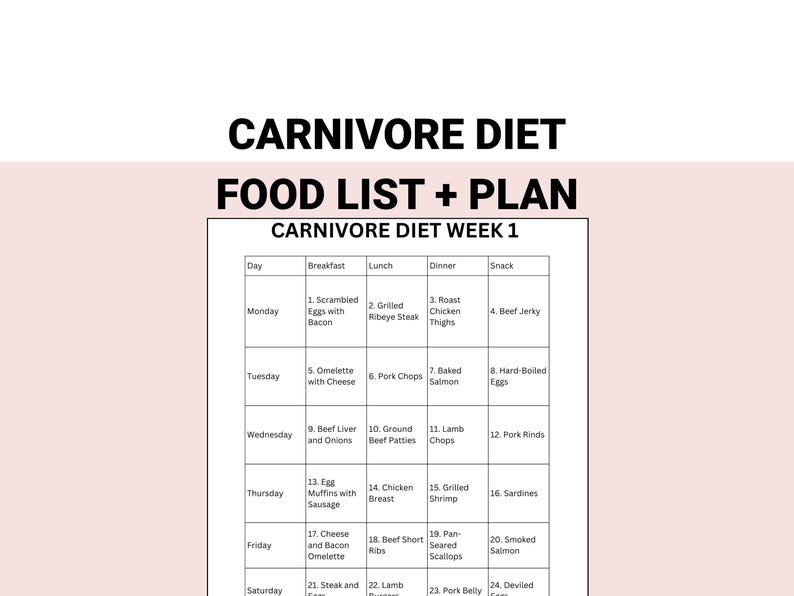 Carnivore Diet Food List PDF Chart | Includes Meal Plans + Recipes ...