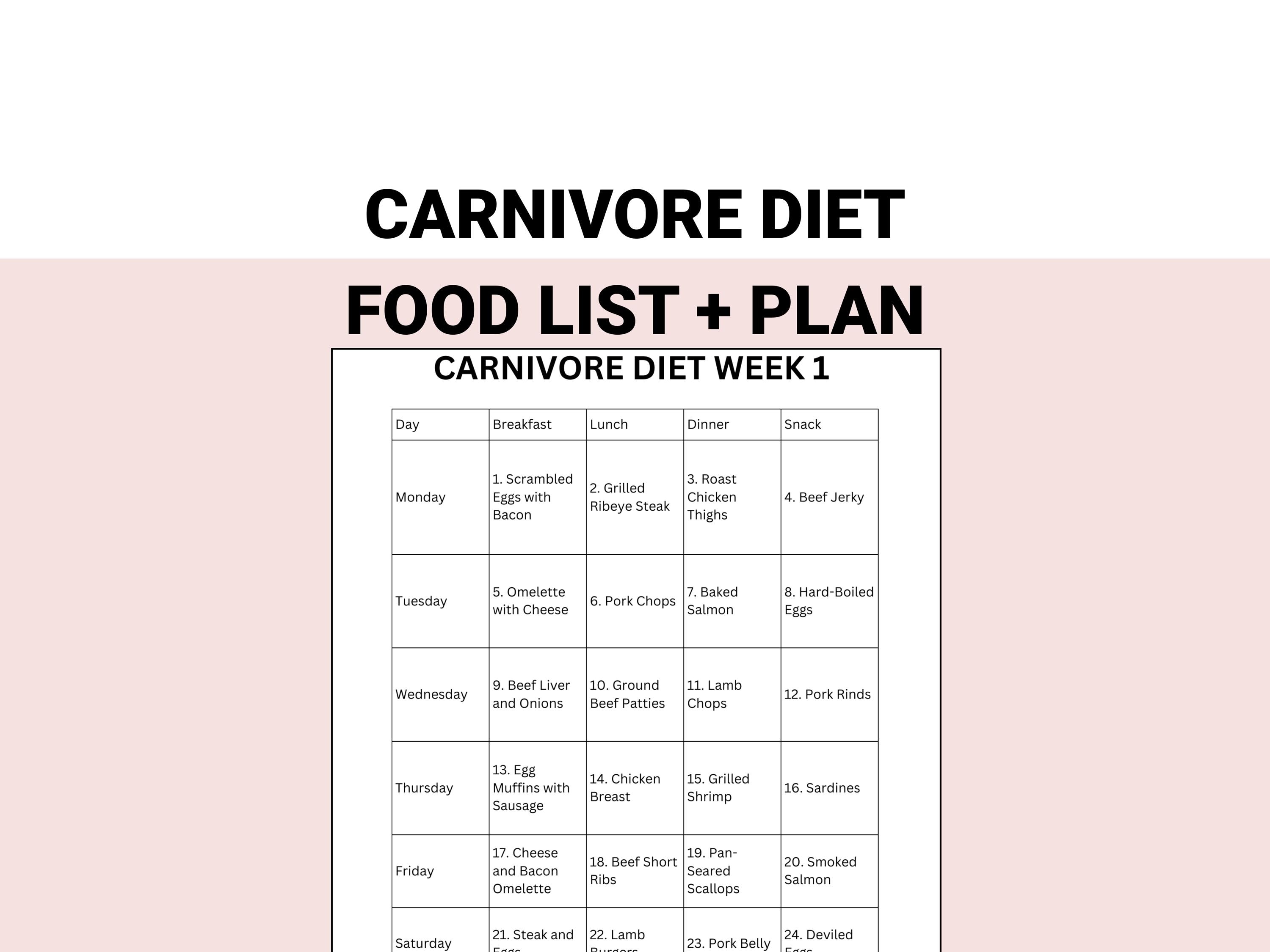 Carnivore Diet Food List PDF Chart | Includes Meal Plans + Recipes ...