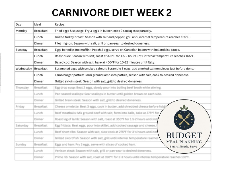 Carnivore Diet Meal Plan | 28-day Printable PDF With Recipes, Snacks ...