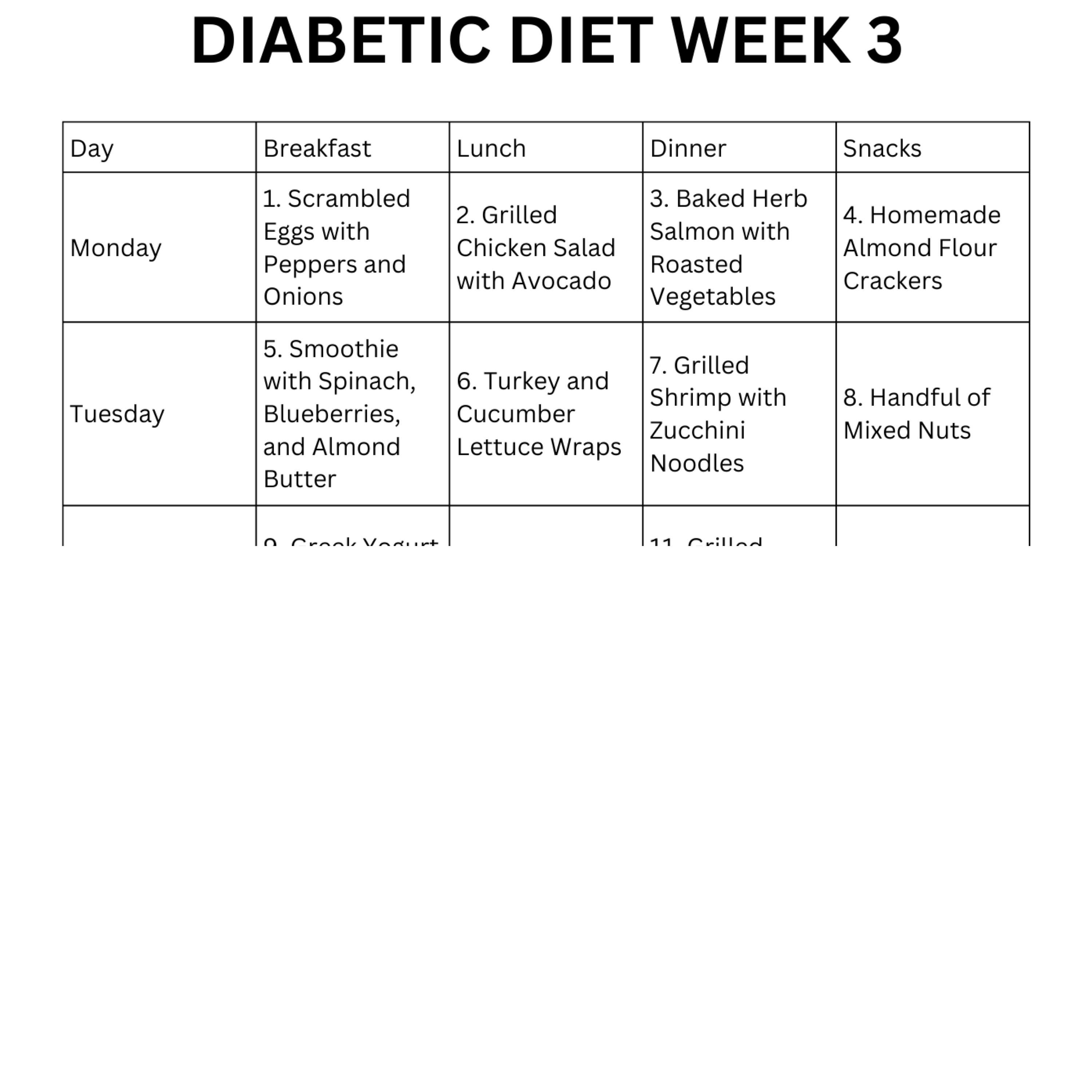 Simple Diabetic Meal Plan Type 2 28 Day Diabetes Meal Ideas Recipes For Breakfast Lunch
