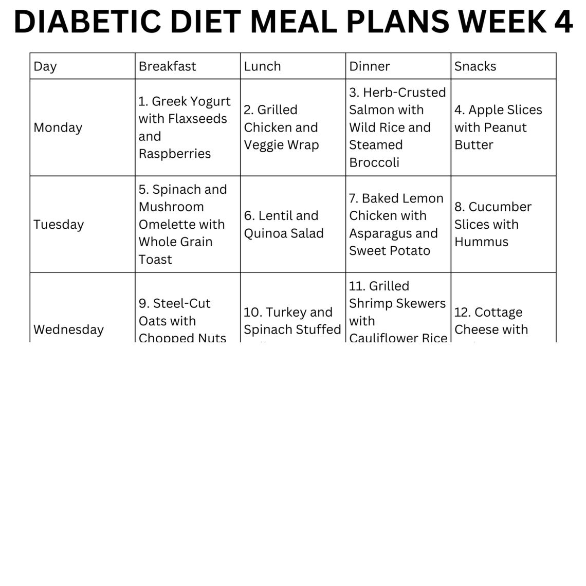 Diabetic Meal Plan Printable PDF 7 Day Plans (one Month Total) With Low ...
