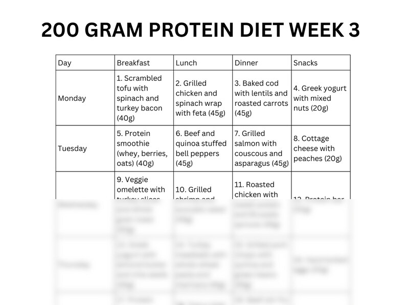 200 Gram Protein Meal Plan PDF | High Protein Meal Ideas + Low Carb ...