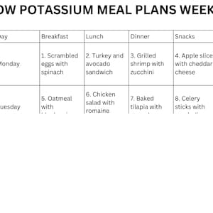 Low Potassium Diet 7 Day Meal Plan | 30 Days Breakfast, Lunch, Dinner ...
