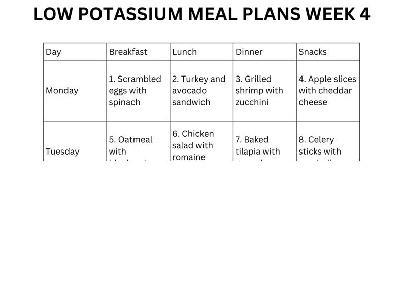Low Potassium Diet 7 Day Meal Plan | 30 Days Breakfast, Lunch, Dinner ...