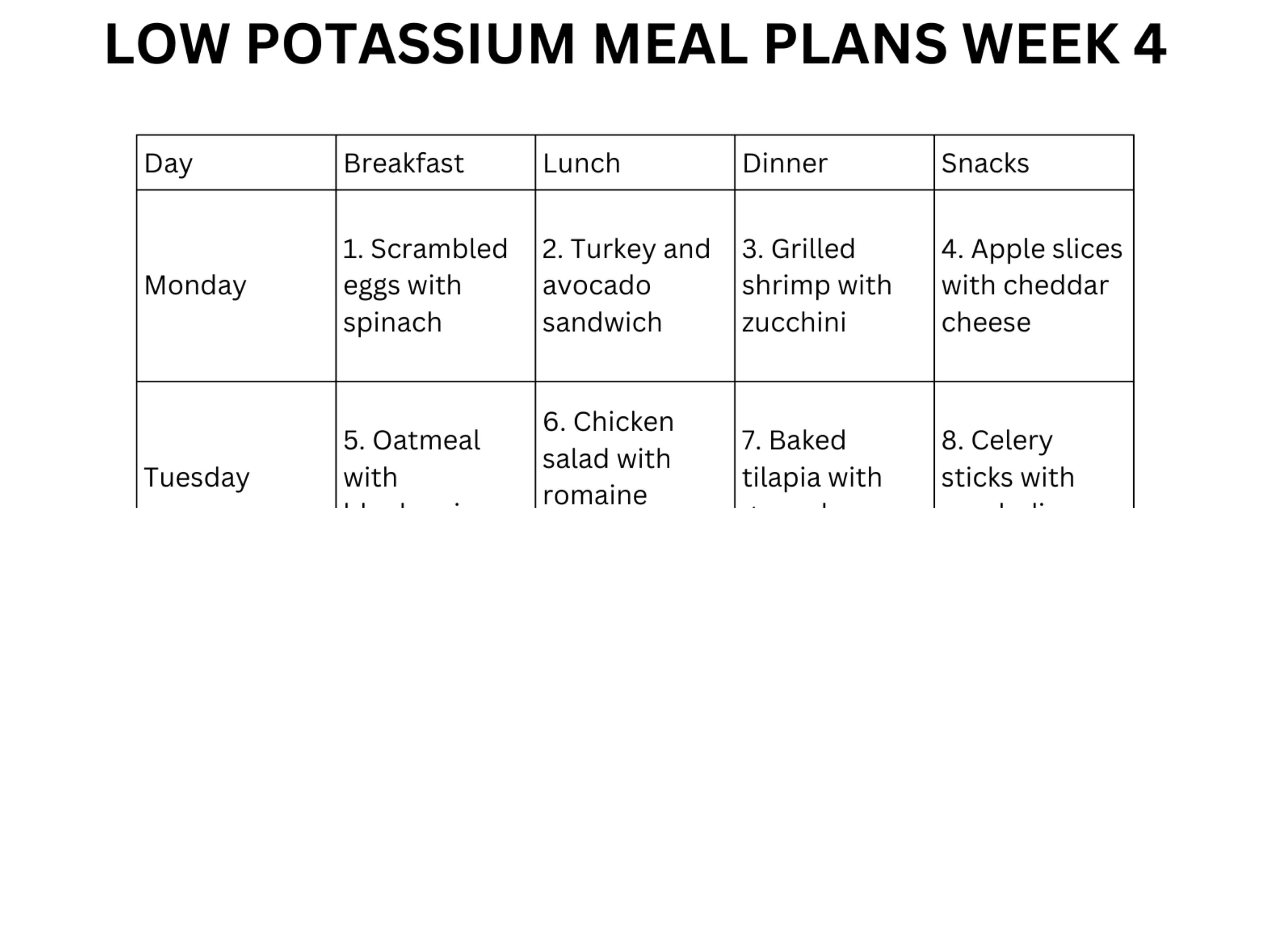 Low Potassium Diet 7 Day Meal Plan | 30 Days Breakfast, Lunch, Dinner ...