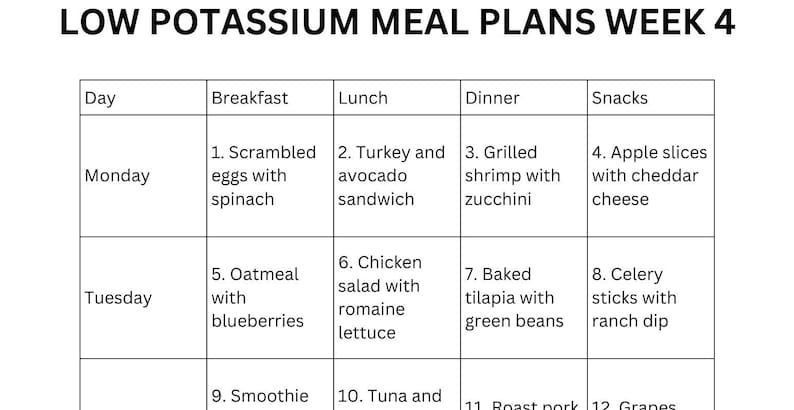 Low Potassium Diet 7 Day Meal Plan 30 Days Breakfast, Lunch, Dinner ...