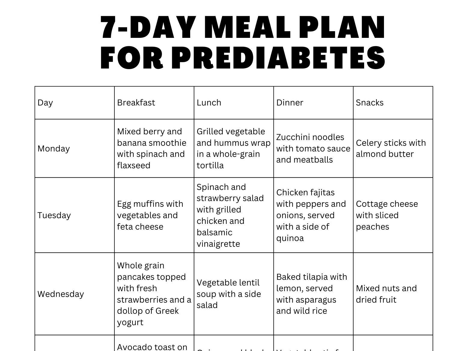 7-day Meal Plan for Prediabetes Diet PDF Printable Breakfast, Lunch ...