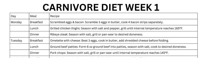 Carnivore Diet Meal Plan PDF, Simple 30 Day Planner Template, Includes ...