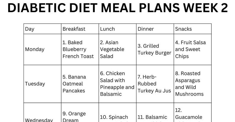 Simple Diabetic Meal Plan Printable Pdf 28 Day Meal Ideas Recipes For Breakfast Lunch Dinner