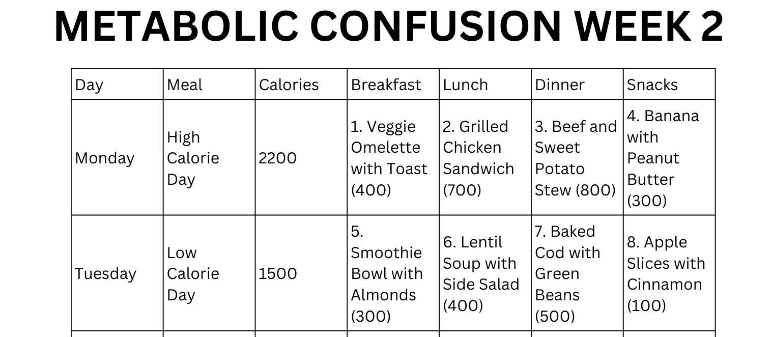 Metabolic Confusion Meal Plan | Printable PDF |7-day Plans | Breakfast ... Metabolic Confusion Meal Plan | Printable PDF |7-day Plans | Breakfast ...