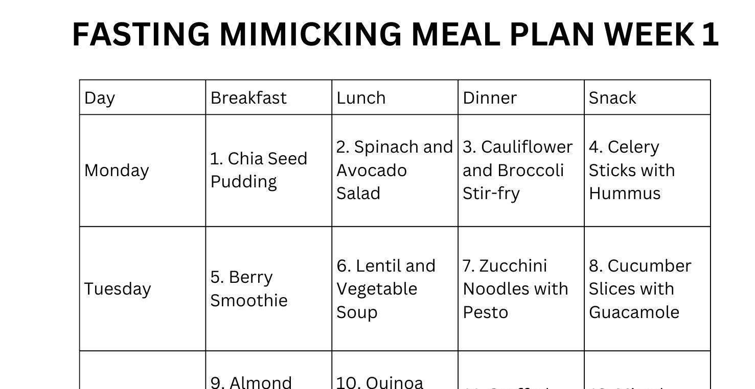 Fasting Mimicking Diet Meal Plan PDF Breakfast, Lunch, Dinner, Snack ...