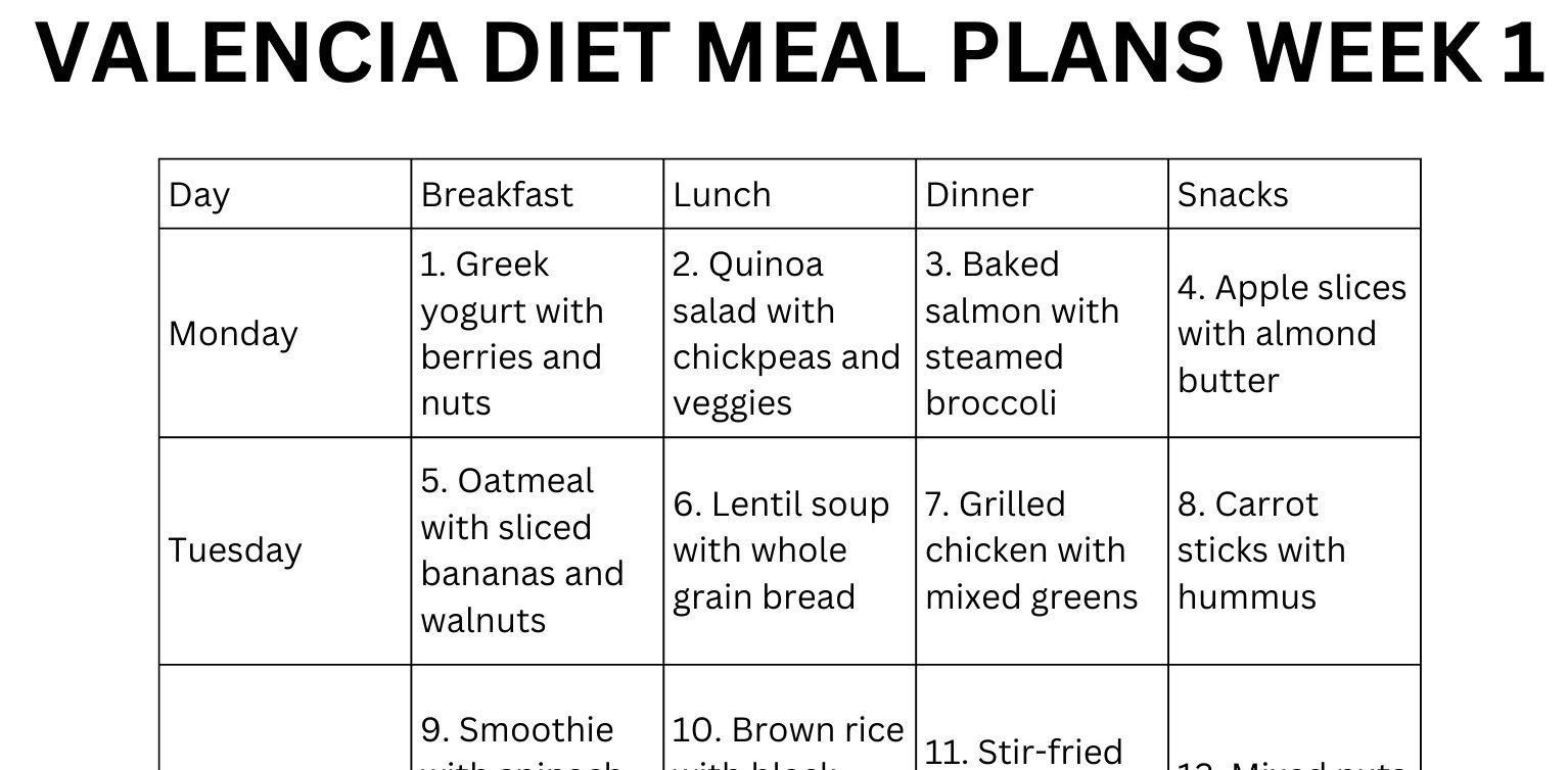 Valencia Diet Meal Plan PDF | 30 Days Breakfast, Lunch, Dinner, Snacks ...