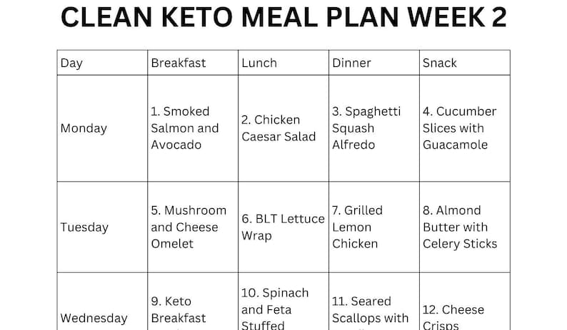 Clean Keto Meal Plan PDF 7-day Diet Plan Recipes Self Care Diet ...