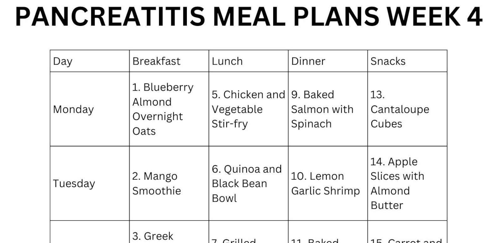 Pancreatitis Diet Meal Plan PDF 28 Day Full PDF With Recipes Breakfast ...