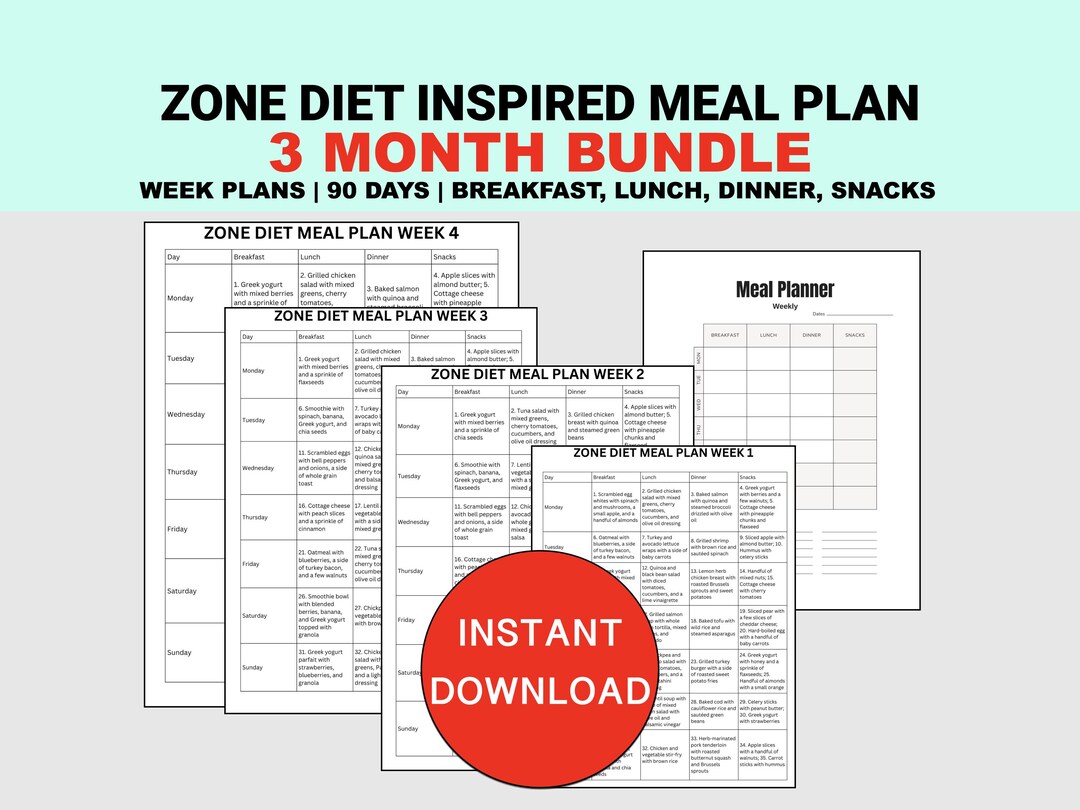 Zone Diet Meal Plan PDF 3 Month Bundle | Anti-inflammatory | Glycemic ...