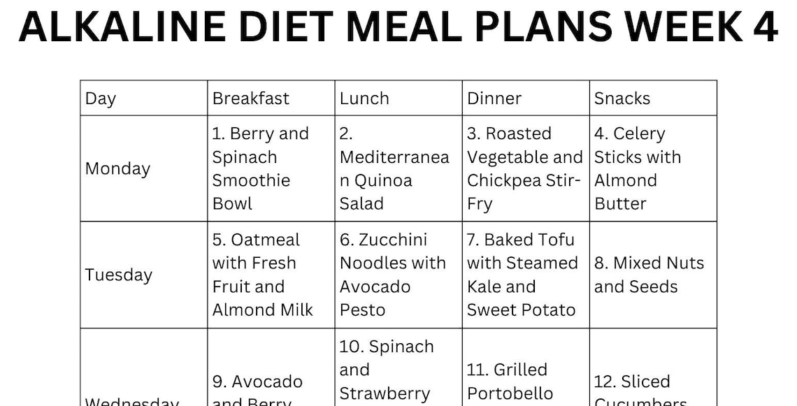 Alkaline Diet Meal Plan PDF 7-day Plans | Reduced Inflammation | Acid ...