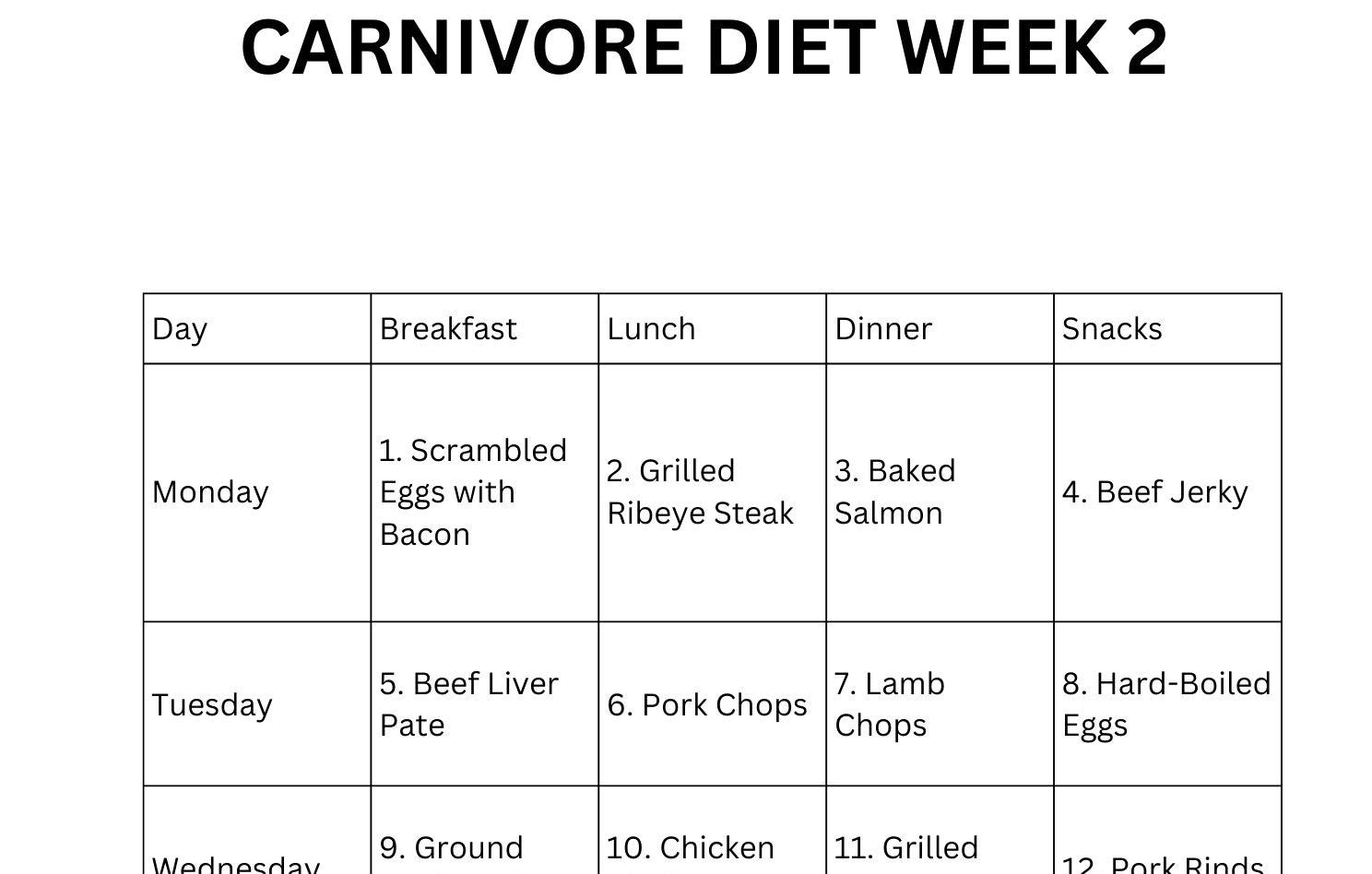 30 Day Carnivore Diet Meal Plan PDF With Recipes, Breakfast, Lunch ...