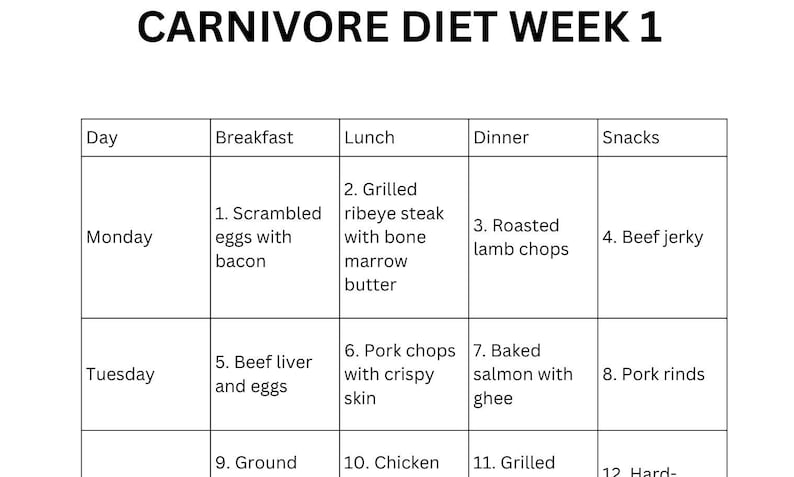 30 Day Carnivore Diet Meal Plan PDF With Recipes, Breakfast, Lunch ...