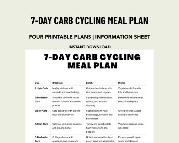 Carb Cycling Meal Plan PDF Includes FOUR 7 Day Plans one Month - Etsy