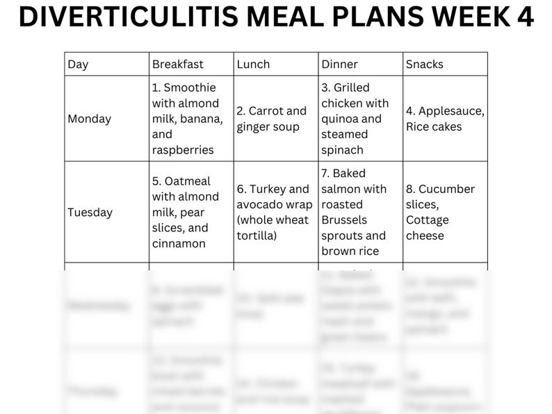 Diverticulitis Diet Meal Plan PDF | 28 Day Gut Friendly Recipes & Food ...