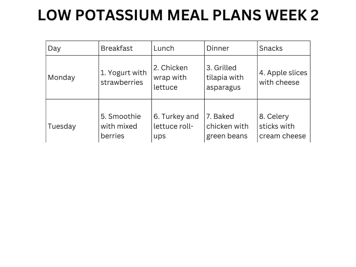 Low Potassium Diet 7 Day Meal Plan | 30 Days Breakfast, Lunch, Dinner ...
