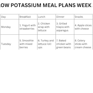 Low Potassium Diet 7 Day Meal Plan | 30 Days Breakfast, Lunch, Dinner ...