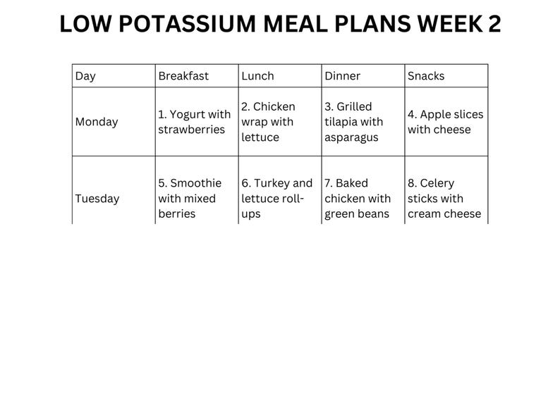 Low Potassium Diet 7 Day Meal Plan | 30 Days Breakfast, Lunch, Dinner ...