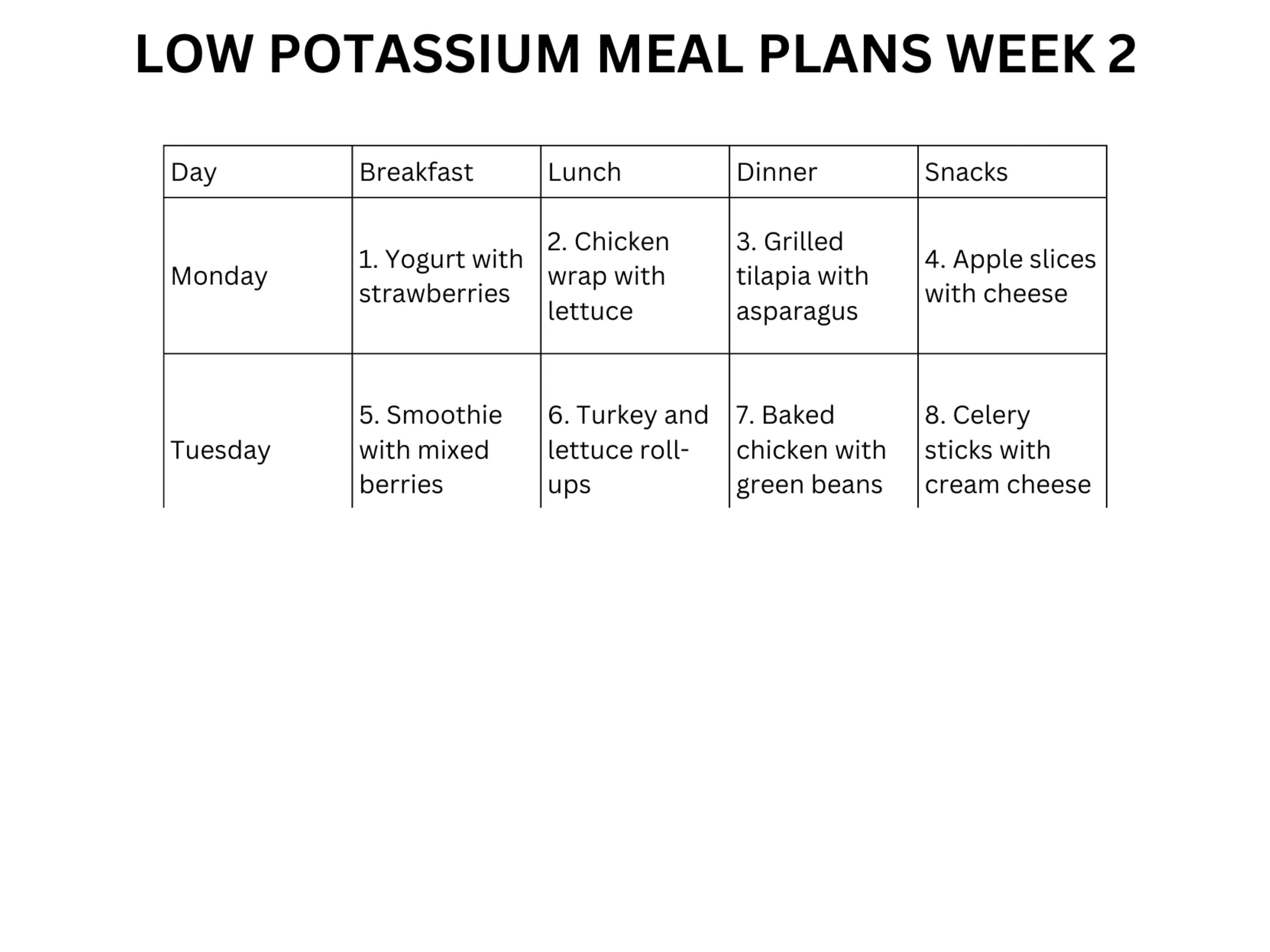 Low Potassium Diet 7 Day Meal Plan | 30 Days Breakfast, Lunch, Dinner ...