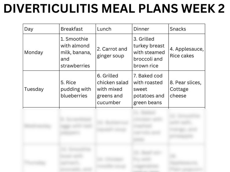 Diverticulitis-friendly Meal Plan — 4 Weeks of Gentle, Gut-supportive ...
