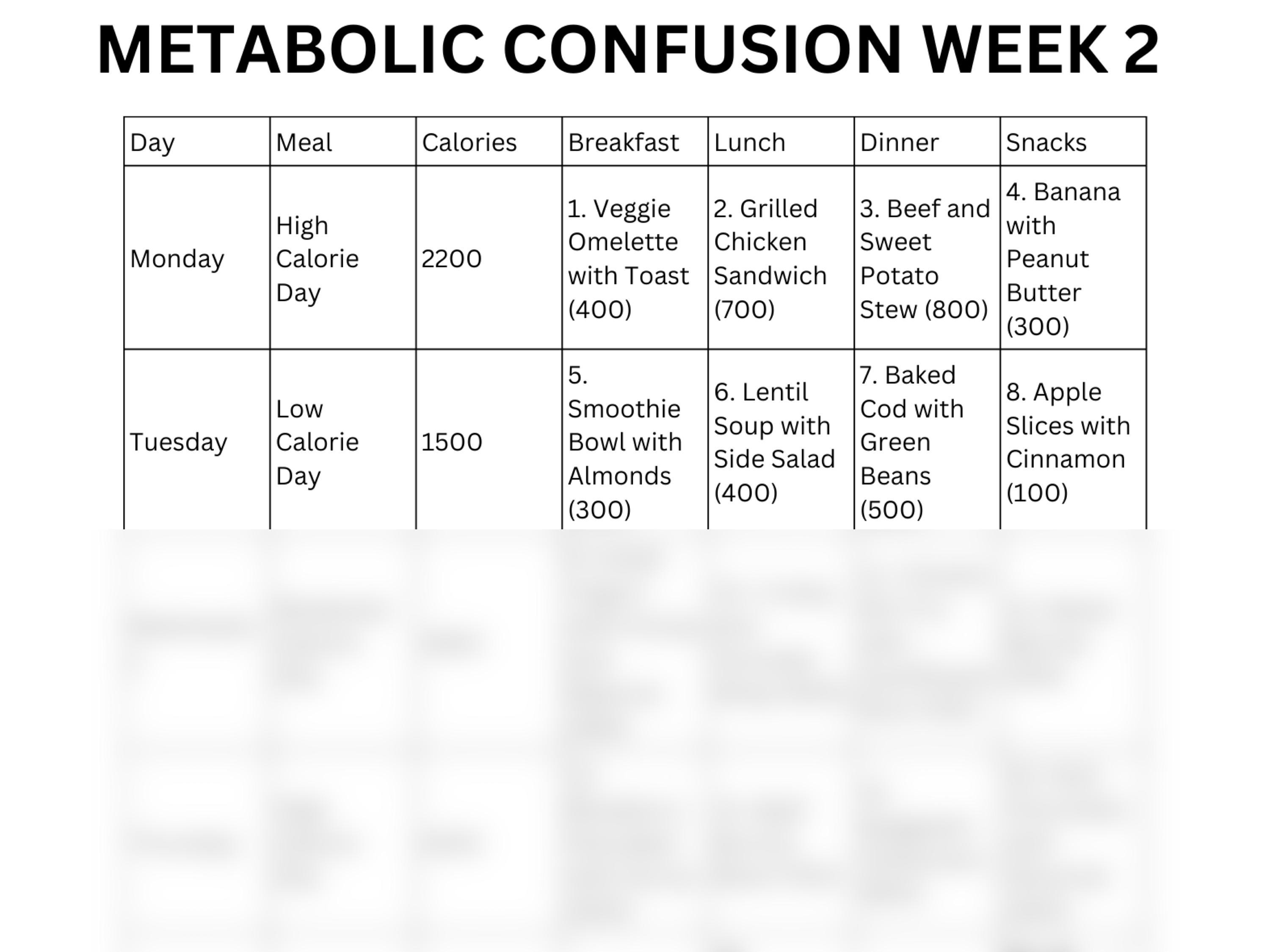 Metabolic Confusion Meal Plan PDF, Structured Calorie Cycling System ...