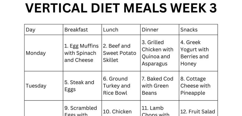 Vertical Diet Meal Plan PDF Printable for IBS, IBD, Food Sensitivity ...