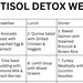 Cortisol Detox Diet Plan PDF With Recipes | 7-day Meal Plan Printable ...