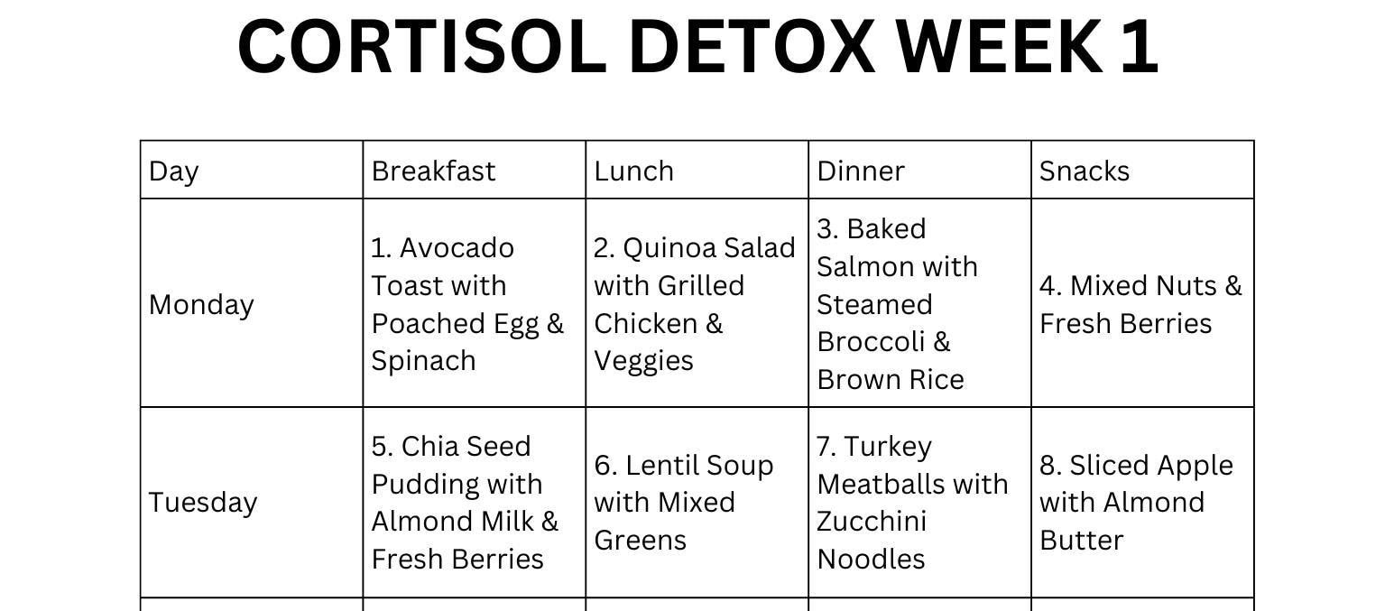 Cortisol Detox Diet Plan PDF With Recipes | 7-day Meal Plan Printable Weekly Meal Ideas ...