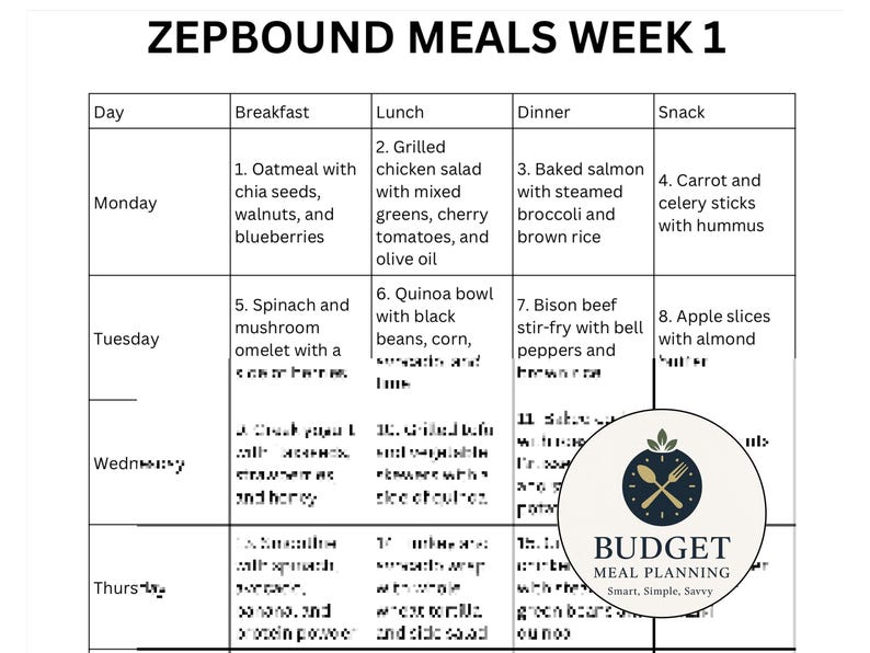 Zepbound Meal Plan PDF | GLP-1 Friendly Breakfast, Lunch, Dinner, Snack ...