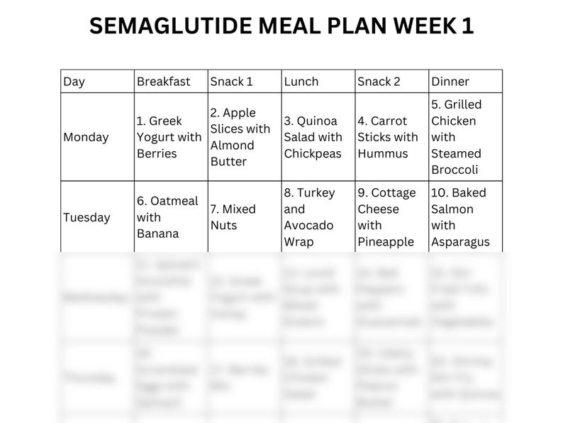 Semaglutide Meal Plan PDF GLP1 Diet Plan Menu | Breakfast, Lunch ...