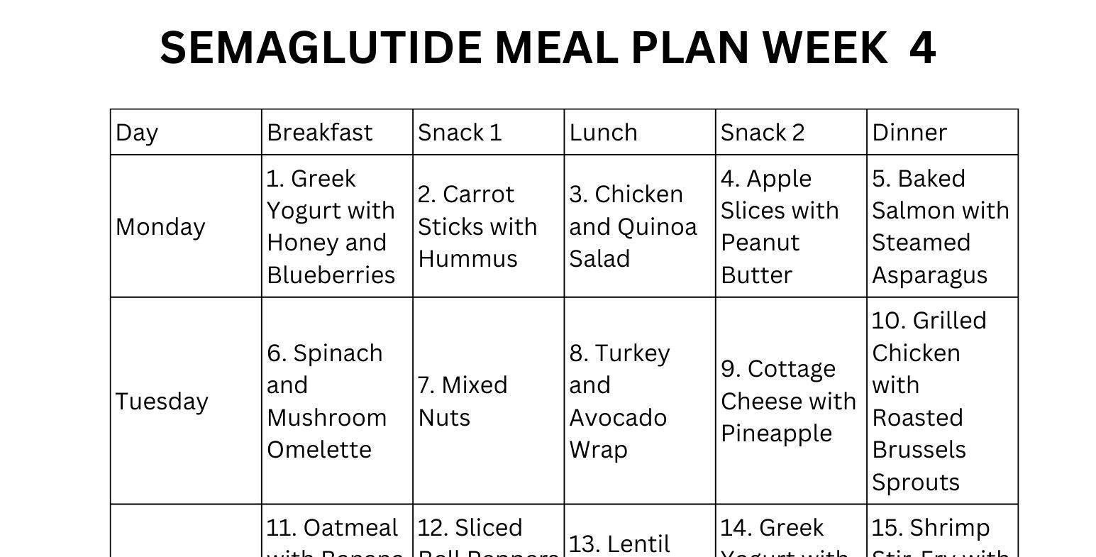 Semaglutide Meal Plan PDF Diet Plan Menu | Breakfast, Lunch, Dinner ...